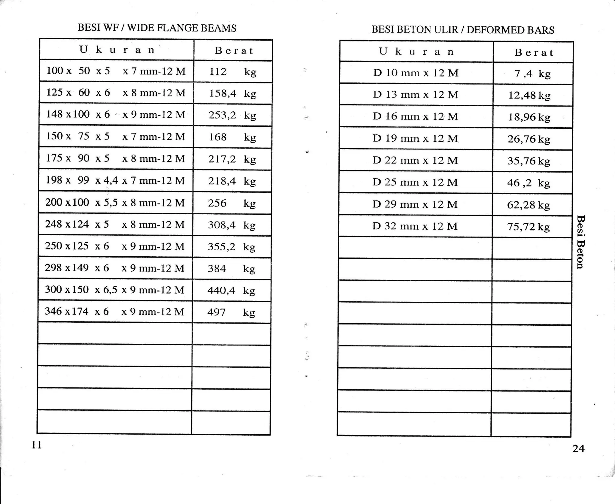 Tabel Berat Besi.pdf