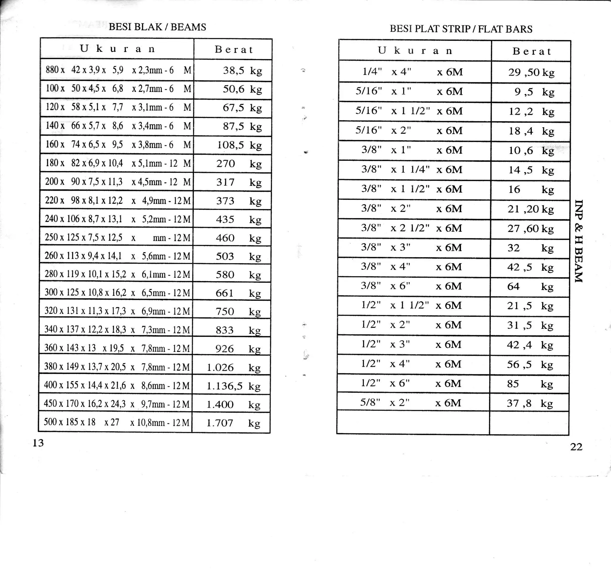 Tabel Berat Besi.pdf