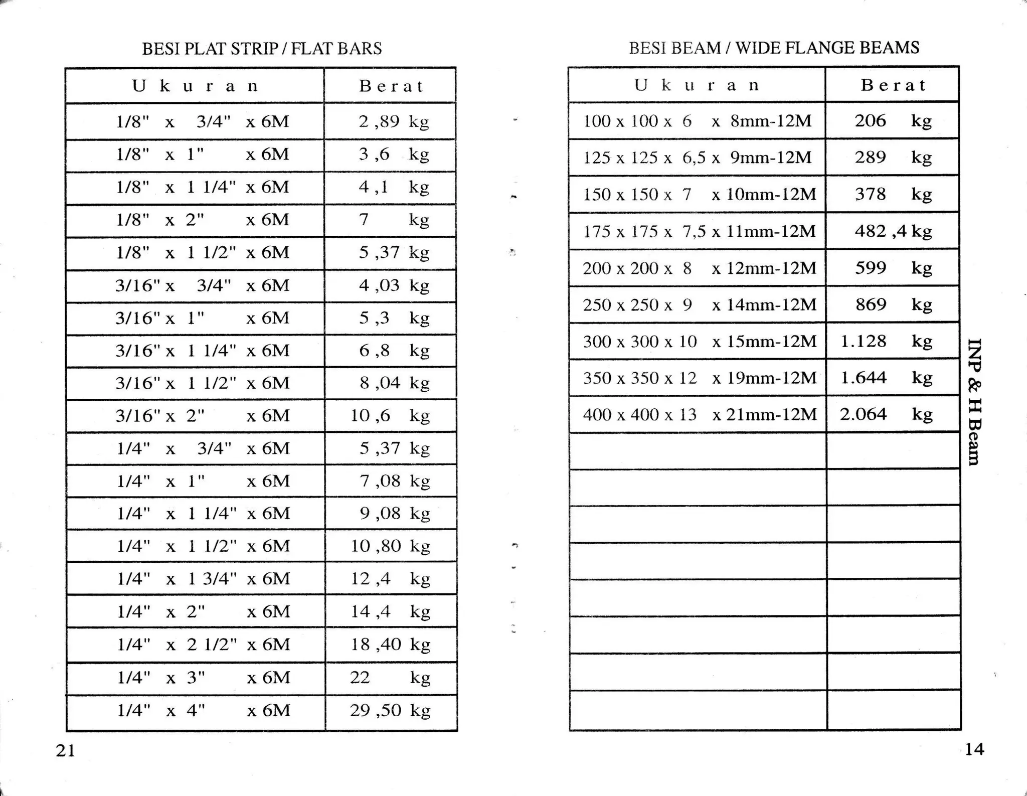 Tabel Berat Besi.pdf