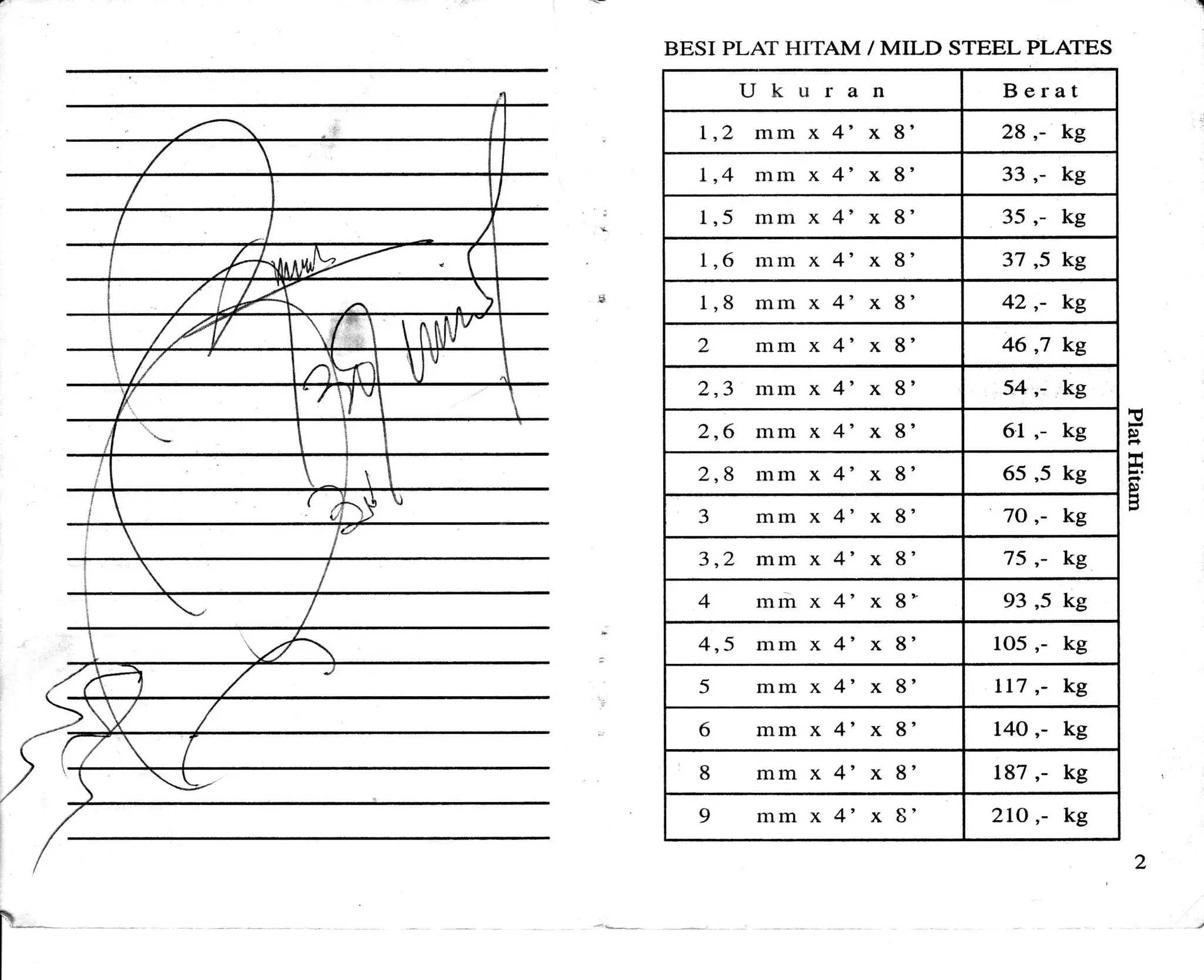 Tabel Berat Besi.pdf