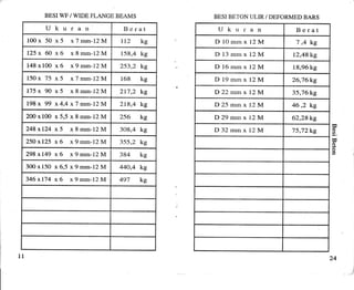 Tabel Berat Besi.pdf