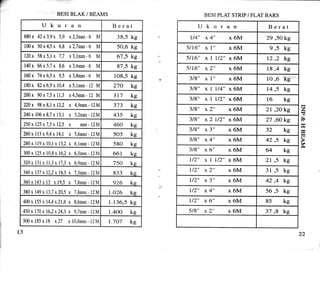 Tabel Berat Besi.pdf