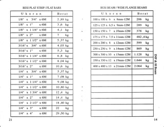 Tabel Berat Besi.pdf