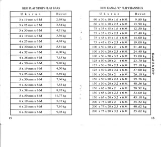 Tabel Berat Besi.pdf
