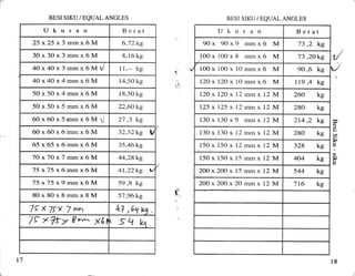 Tabel Berat Besi.pdf