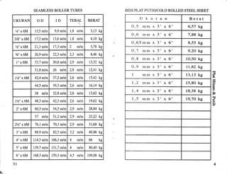 Tabel Berat Besi.pdf