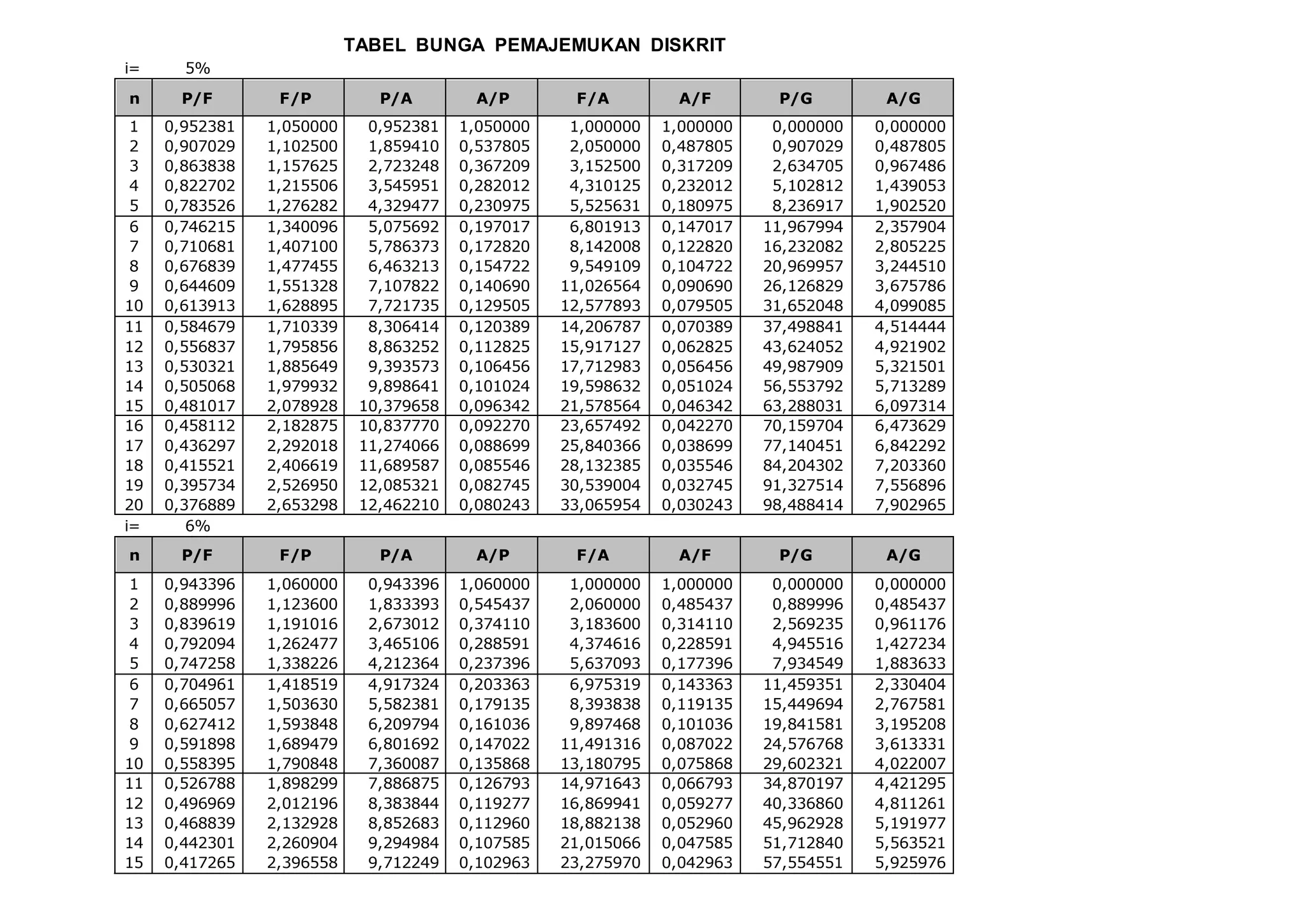 Tabel bunga pemajemukan diskrit | DOCX