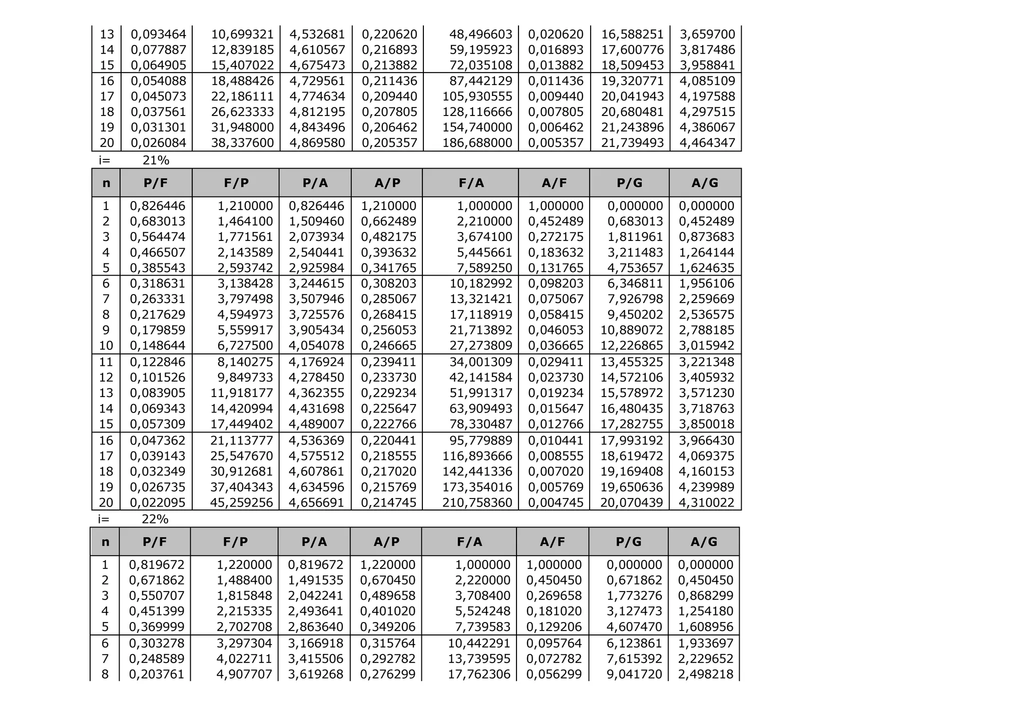 Tabel bunga pemajemukan diskrit | DOCX