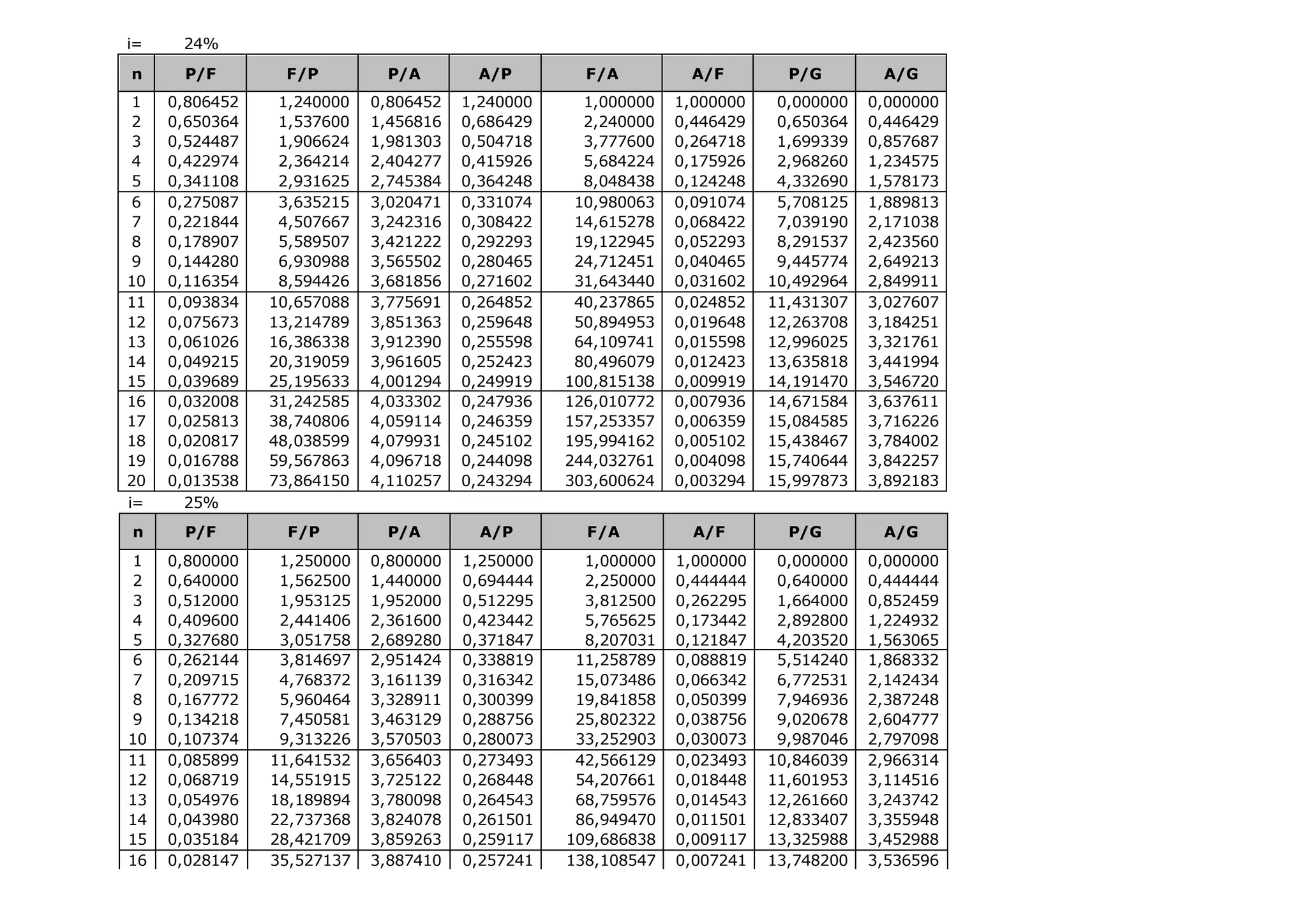 Tabel bunga pemajemukan diskrit | DOCX