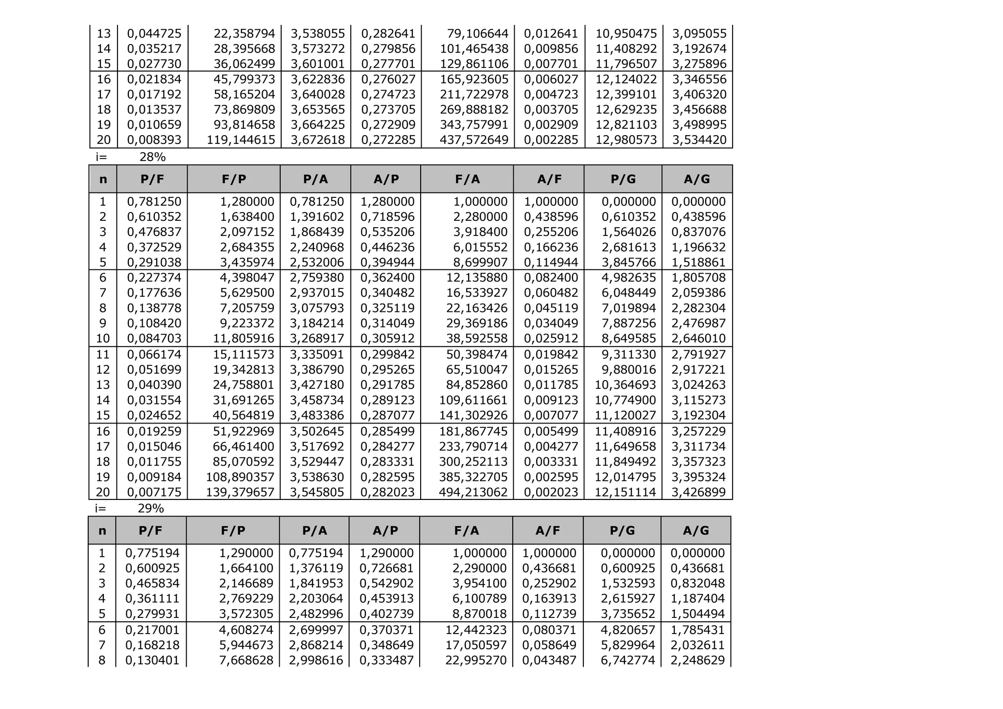 Tabel bunga pemajemukan diskrit | DOCX