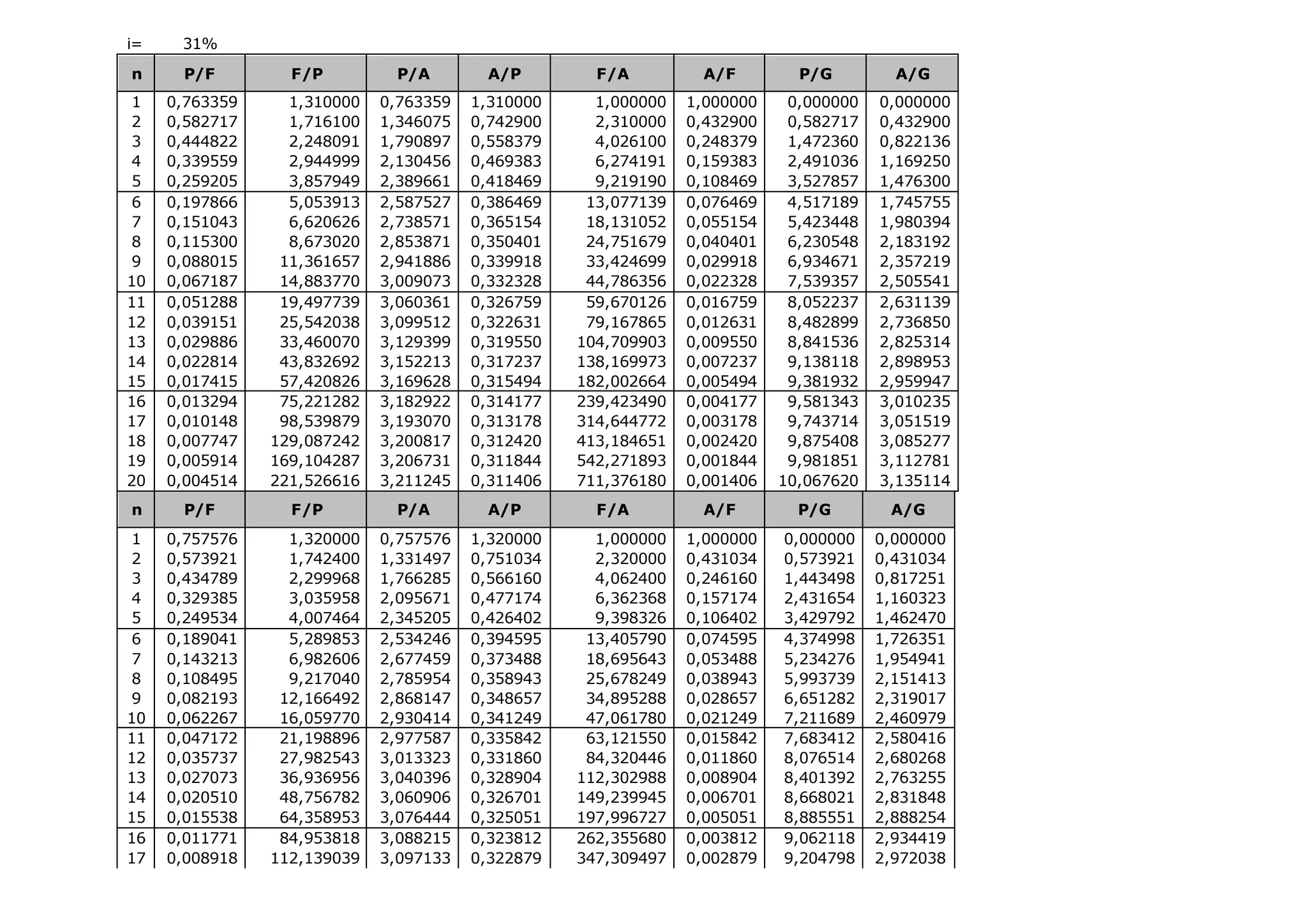 Tabel bunga pemajemukan diskrit | DOCX