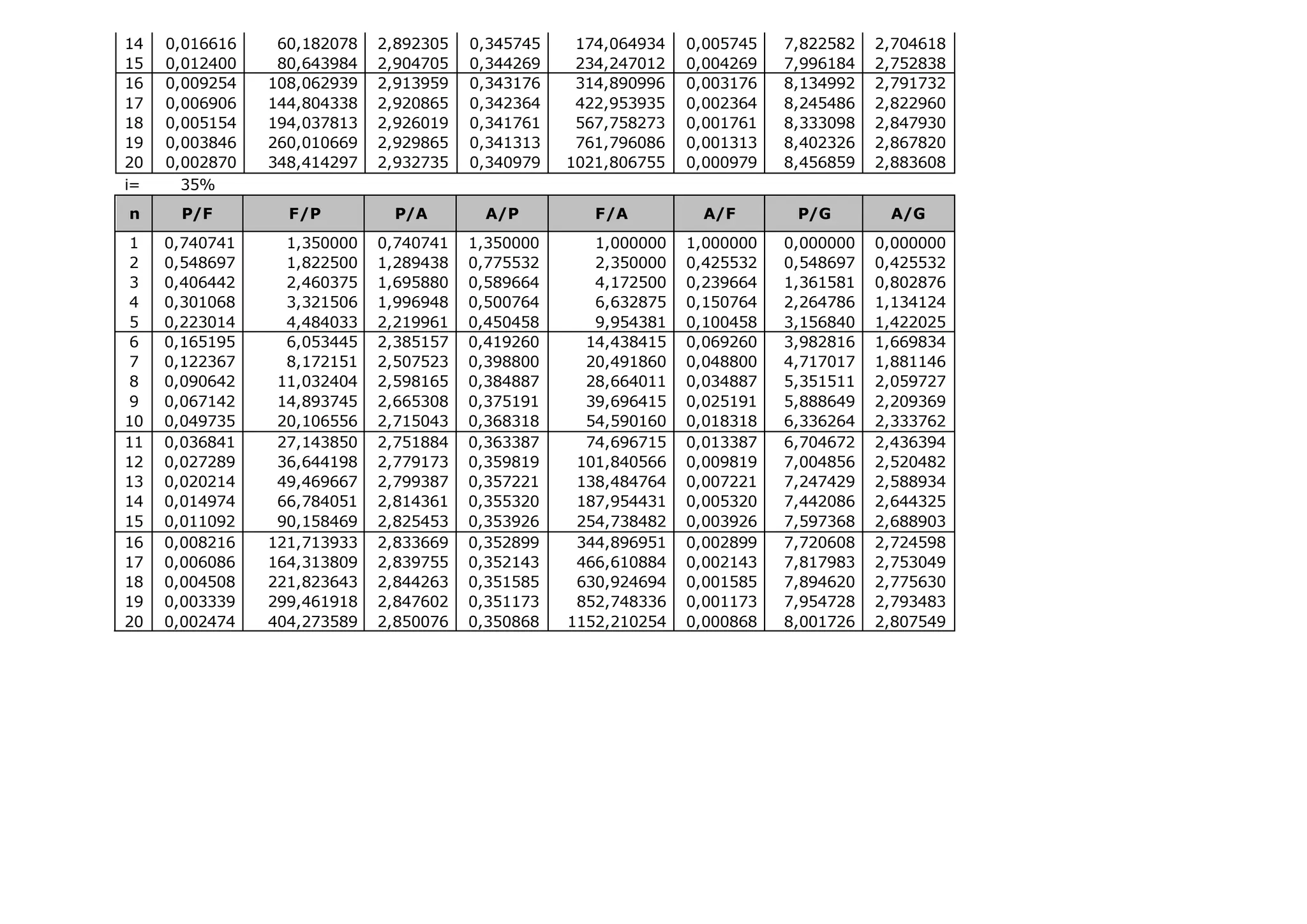 Tabel bunga pemajemukan diskrit | DOCX
