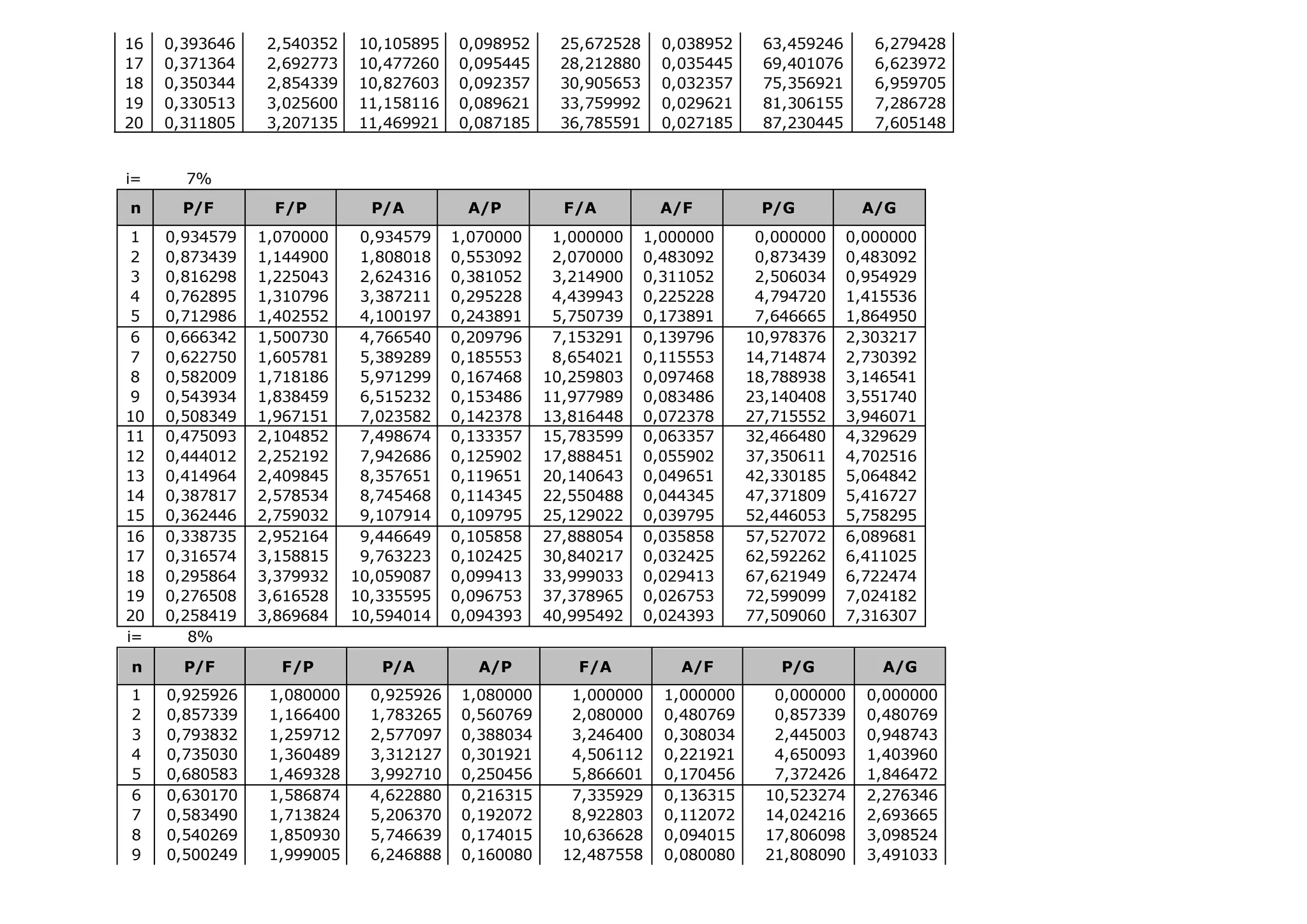 Tabel bunga pemajemukan diskrit | DOCX