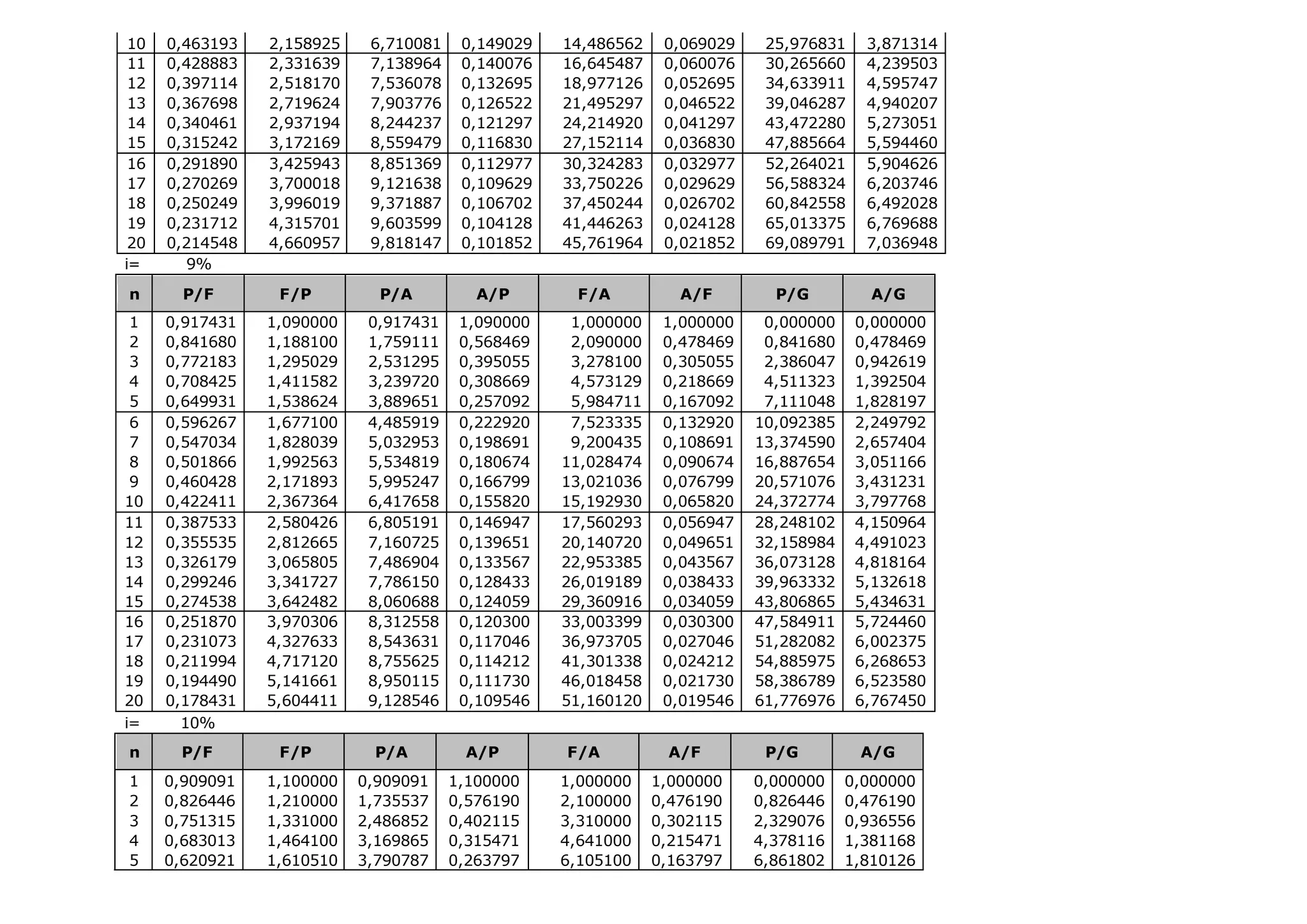 Tabel bunga pemajemukan diskrit | DOCX