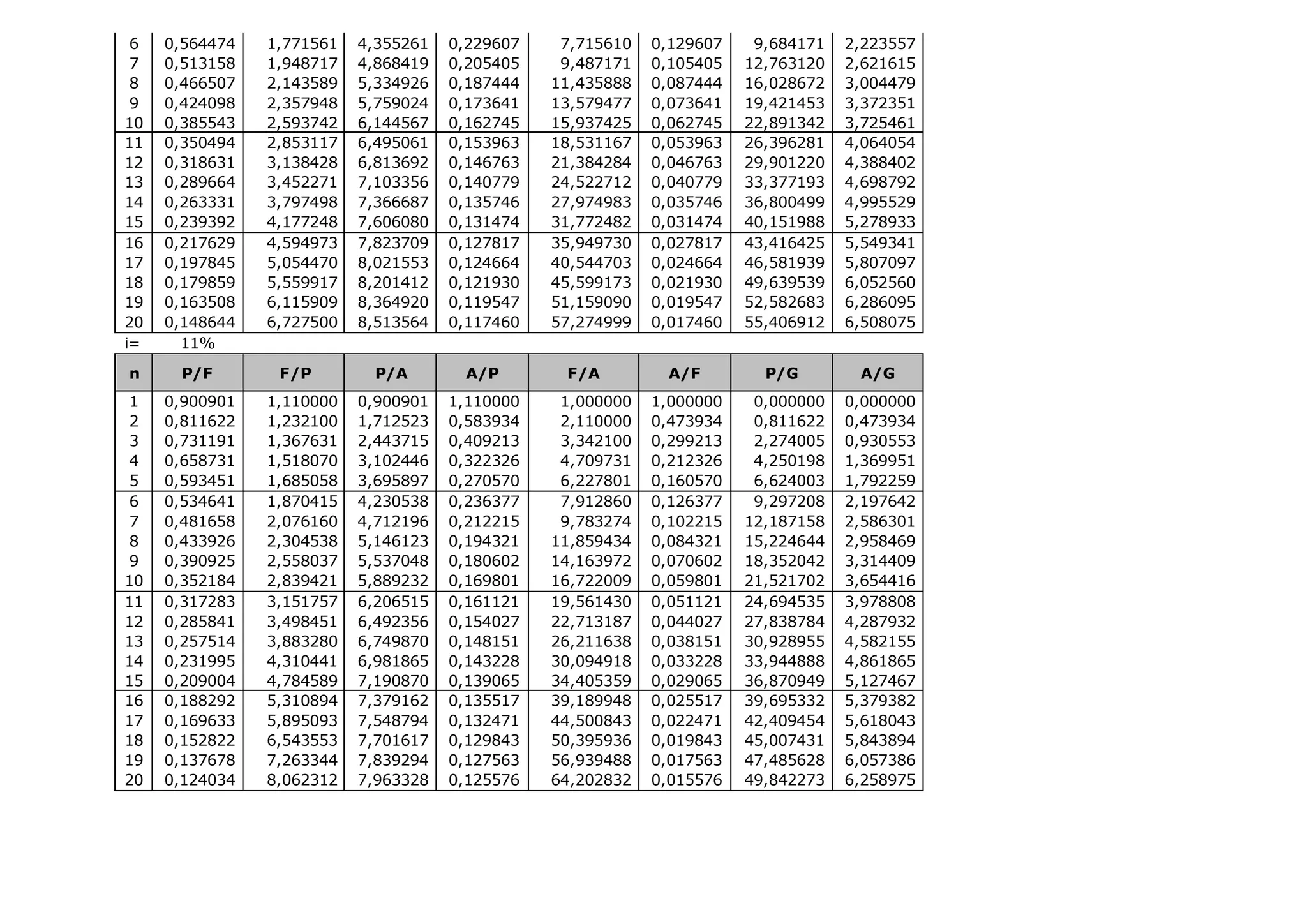 Tabel bunga pemajemukan diskrit | DOCX