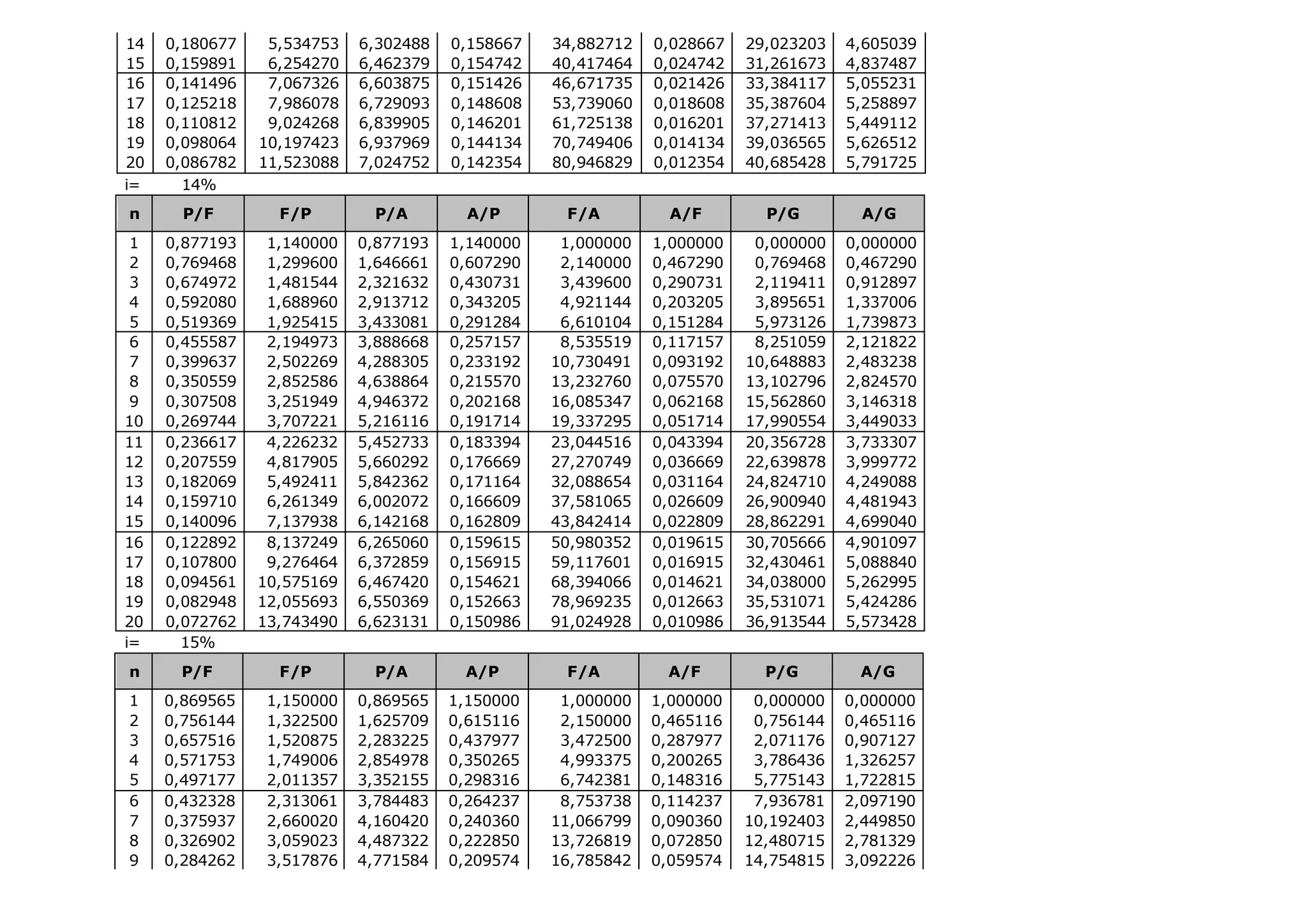 Tabel bunga pemajemukan diskrit | DOCX