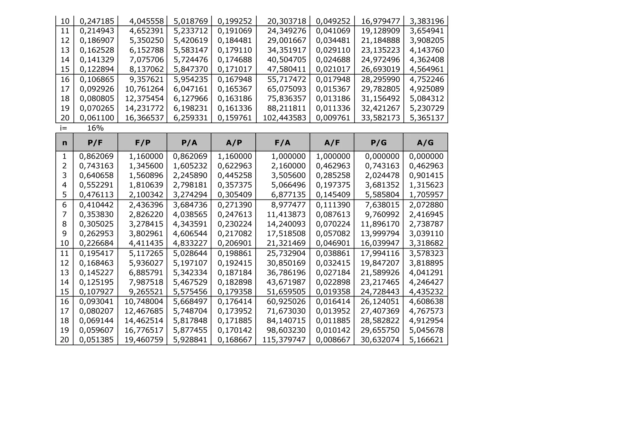 Tabel bunga pemajemukan diskrit | DOCX