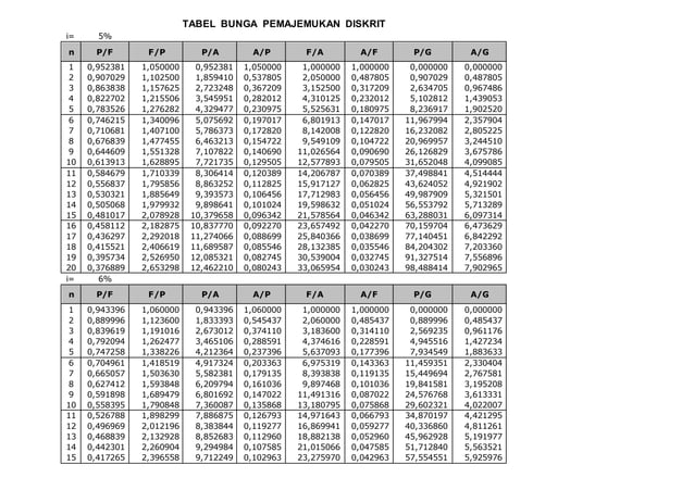 Tabel bunga pemajemukan diskrit | DOCX