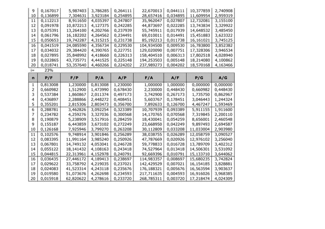 Tabel bunga pemajemukan diskrit | DOCX