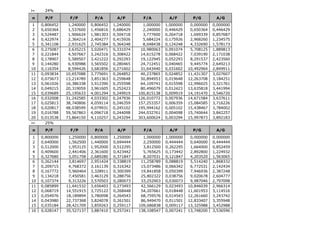 Tabel bunga pemajemukan diskrit | DOCX