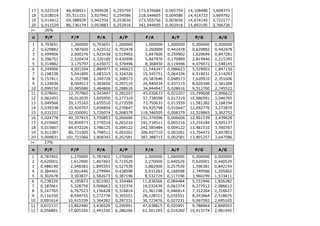 Tabel bunga pemajemukan diskrit | DOCX