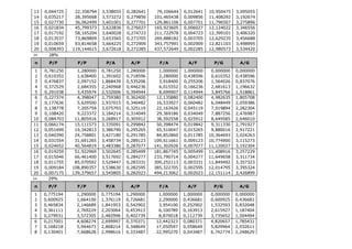 Tabel bunga pemajemukan diskrit | DOCX