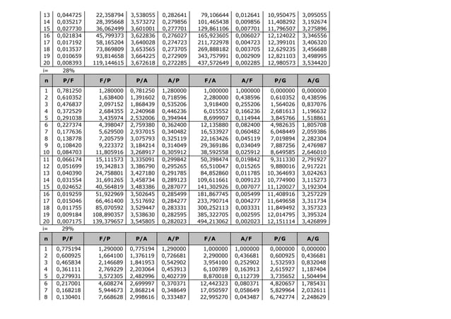 Tabel bunga pemajemukan diskrit | DOCX