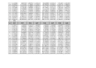 Tabel bunga pemajemukan diskrit | DOCX