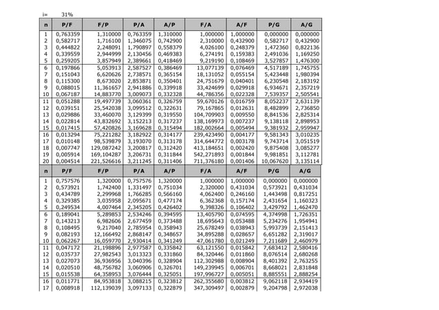 Tabel bunga pemajemukan diskrit | DOCX