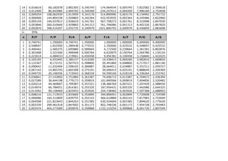 Tabel bunga pemajemukan diskrit | DOCX