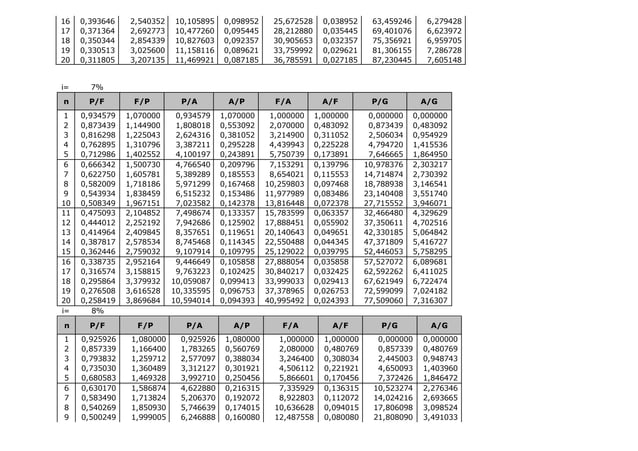 Tabel bunga pemajemukan diskrit | DOCX