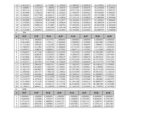 Tabel bunga pemajemukan diskrit | DOCX