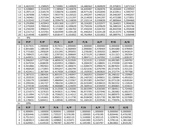 Tabel bunga pemajemukan diskrit | DOCX