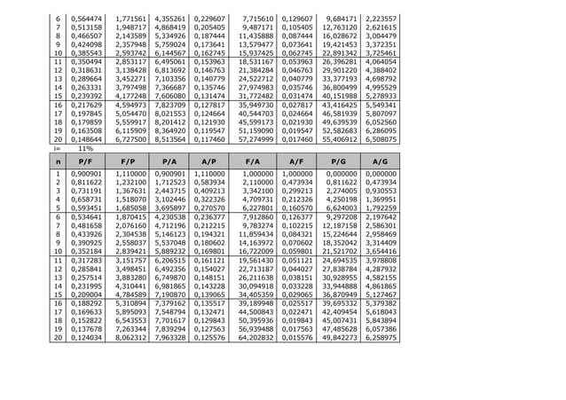 Tabel bunga pemajemukan diskrit | DOCX