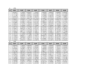 Tabel bunga pemajemukan diskrit | DOCX