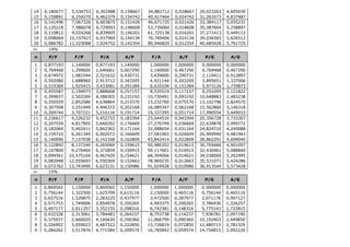Tabel bunga pemajemukan diskrit | DOCX