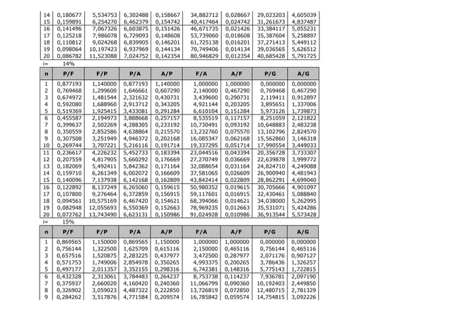 Tabel bunga pemajemukan diskrit | DOCX