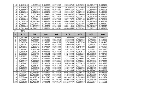 Tabel bunga pemajemukan diskrit | DOCX