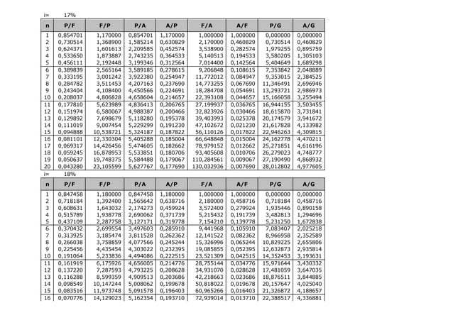 Tabel bunga pemajemukan diskrit | DOCX