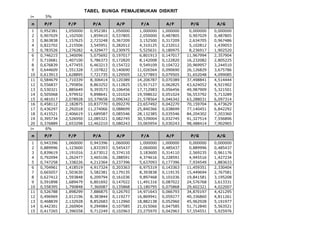 Tabel Bunga Ekonomi Teknik - Perumperindo.co.id