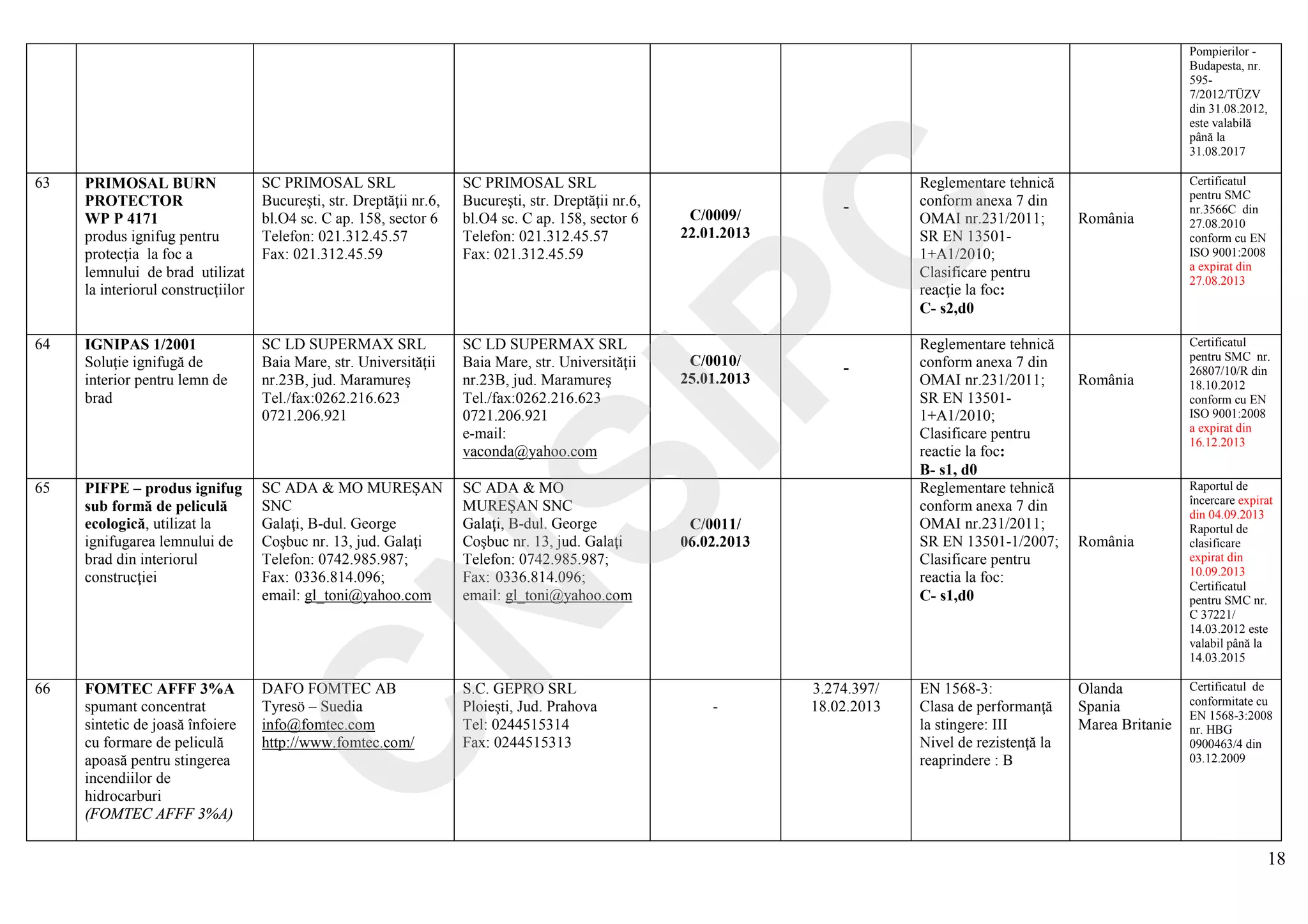 Tabel cf OMAI 88 din 2012 registru produse certificate | PDF