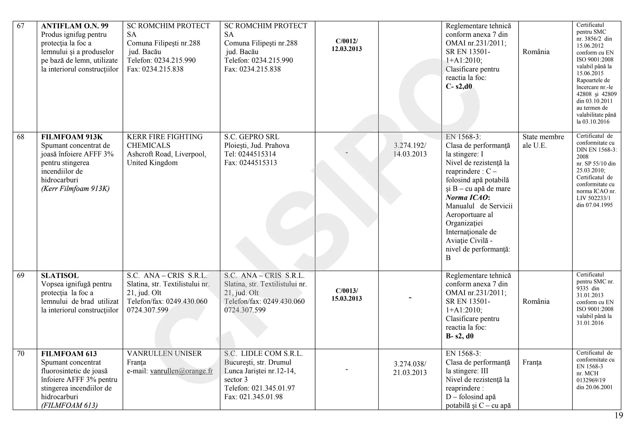 Tabel cf OMAI 88 din 2012 registru produse certificate | PDF