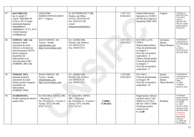 Tabel cf OMAI 88 din 2012 registru produse certificate | PDF