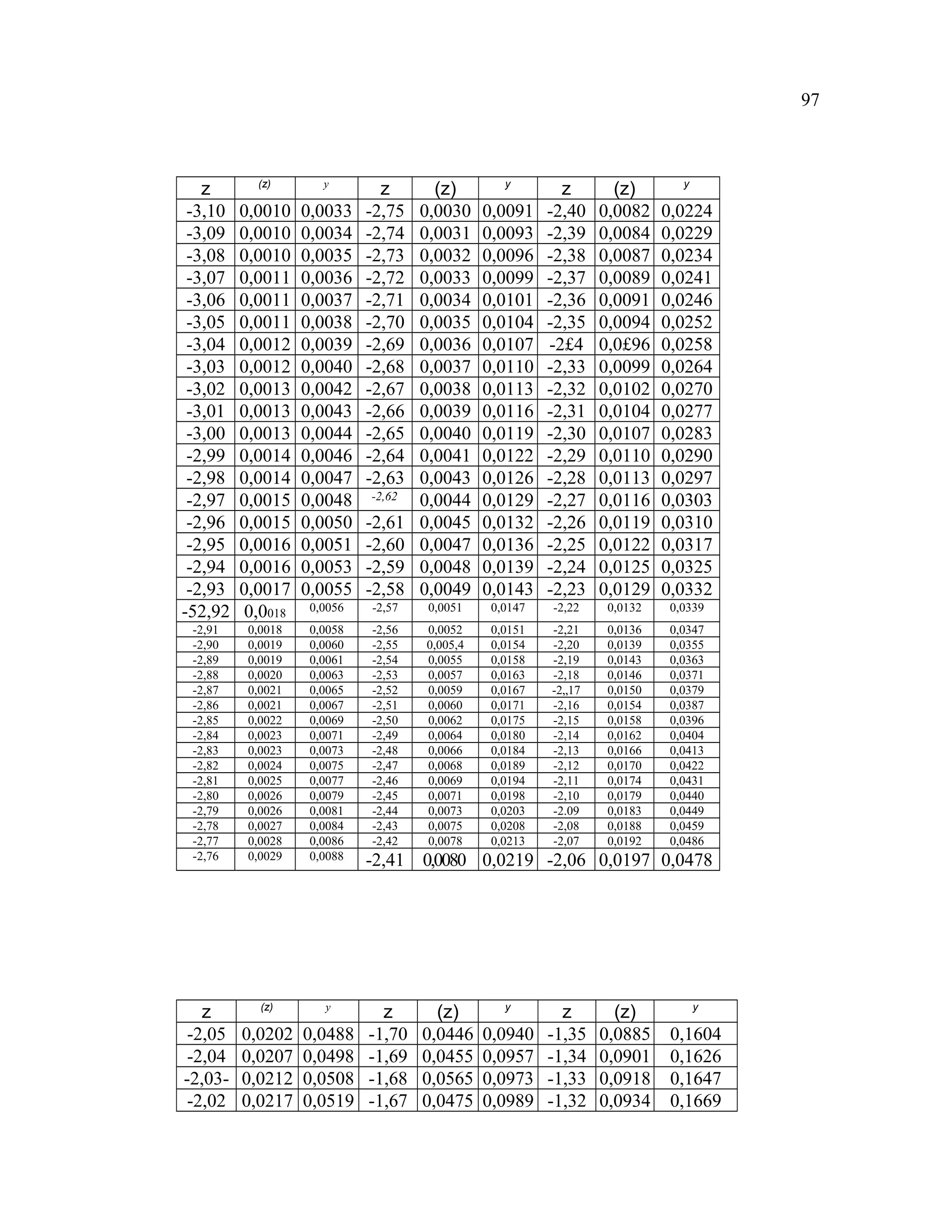 Tabel chi kuadrat | DOC