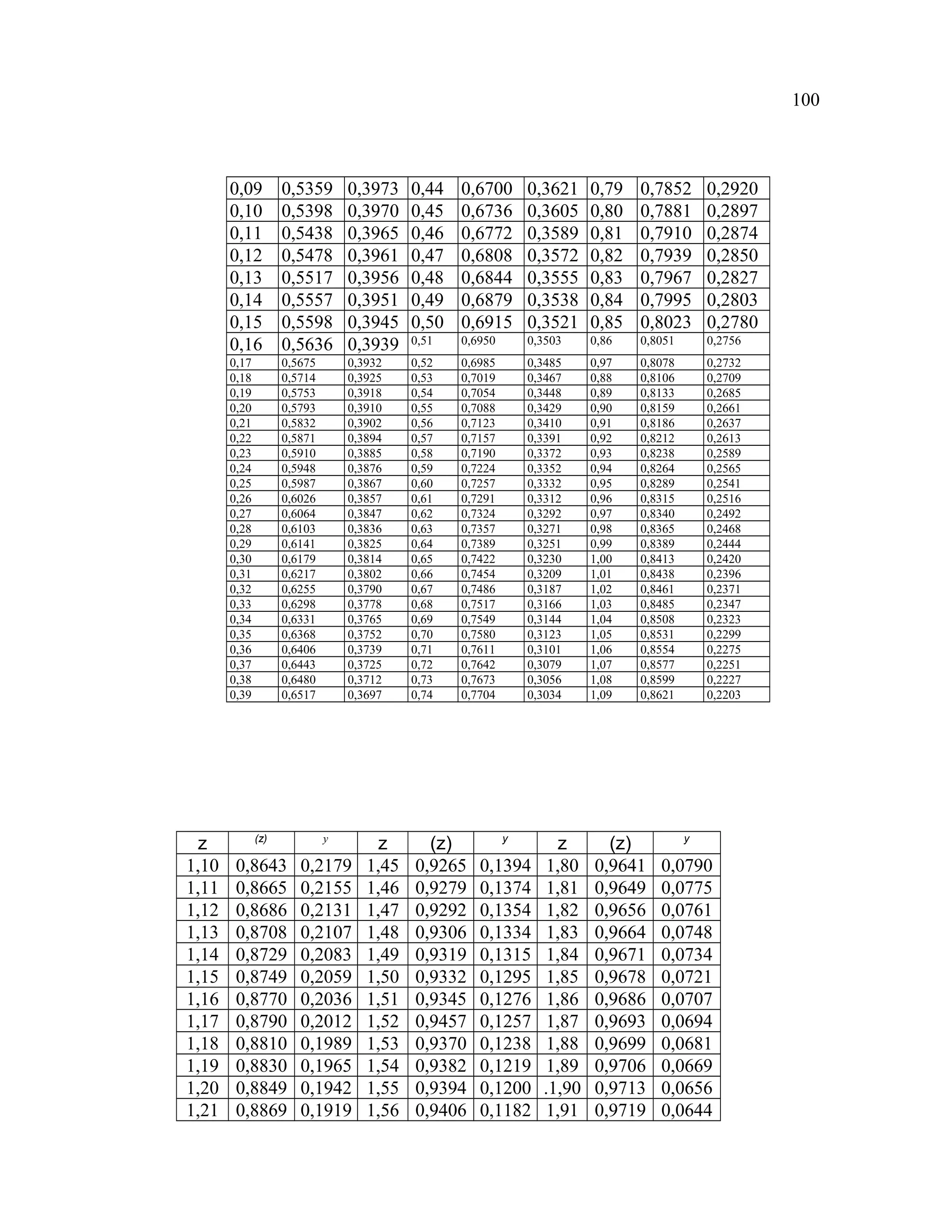 Tabel chi kuadrat | DOC