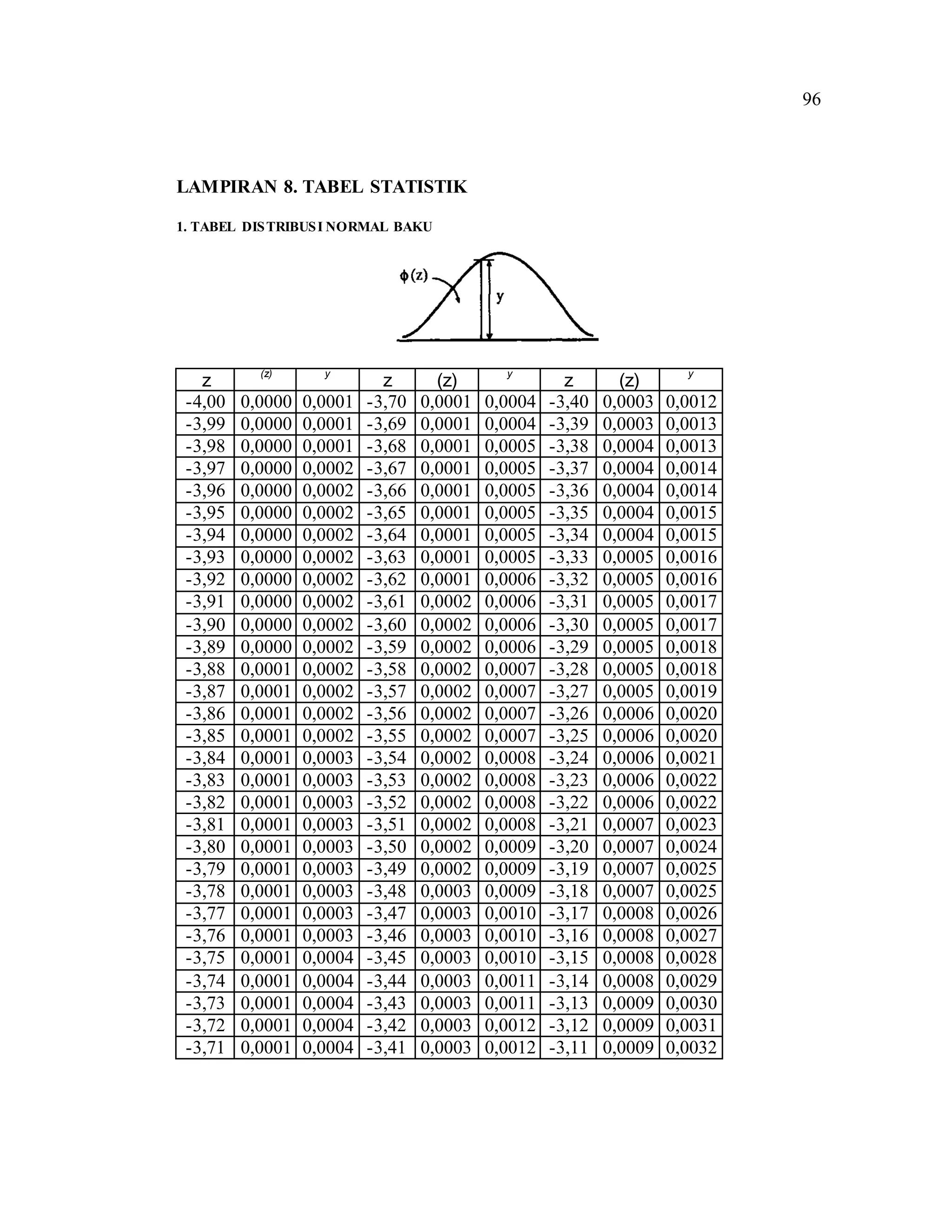 Tabel chi kuadrat | DOC