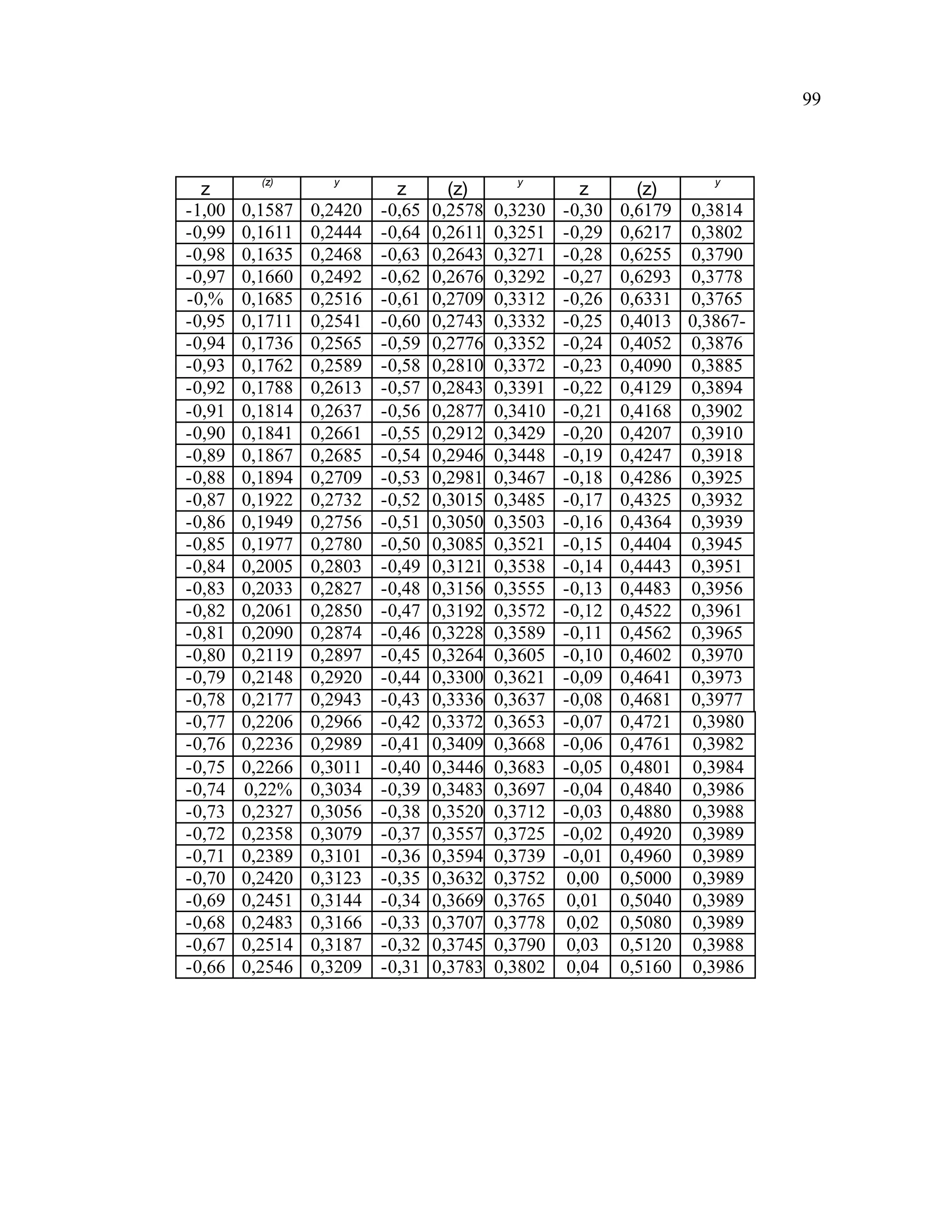 Tabel chi kuadrat | DOC