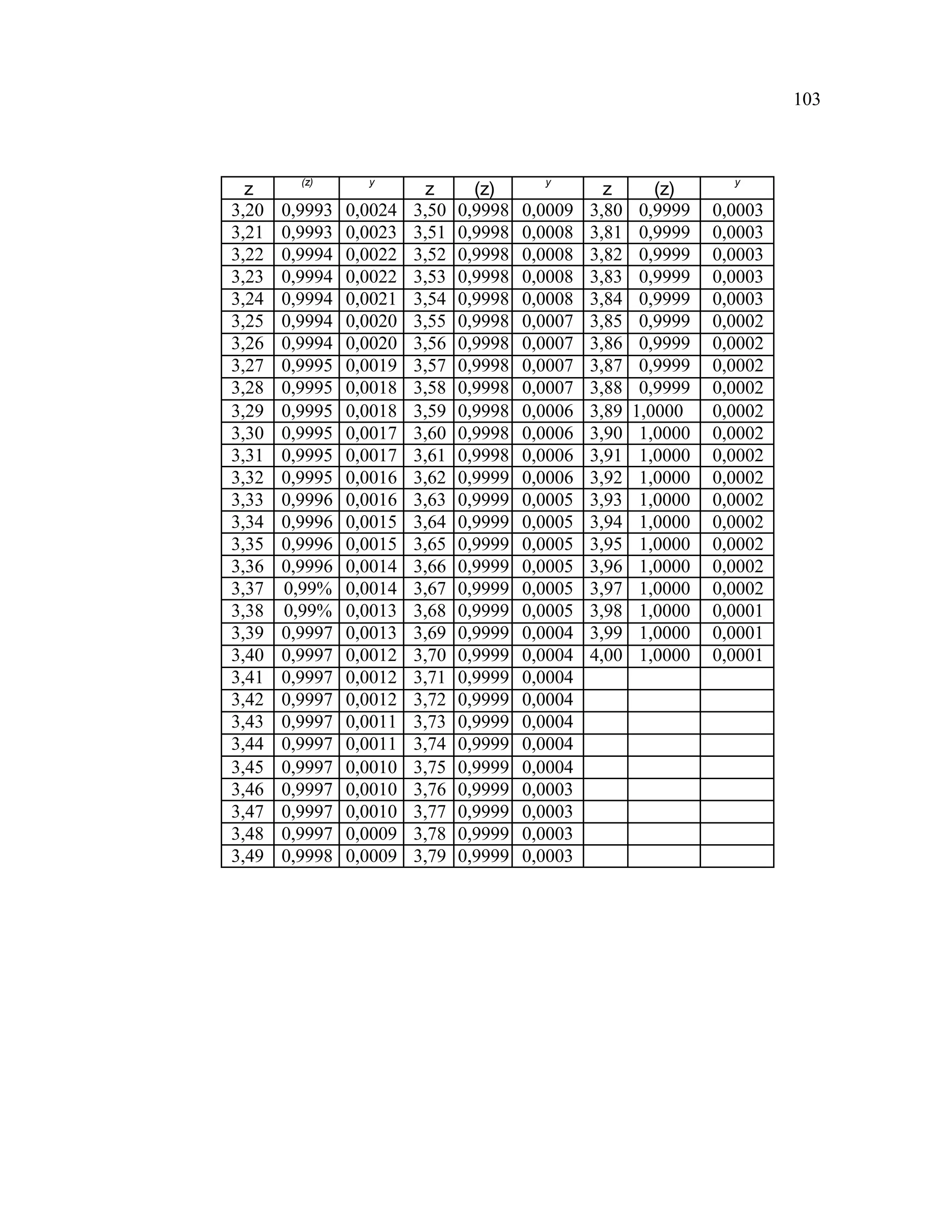 Tabel chi kuadrat | DOC