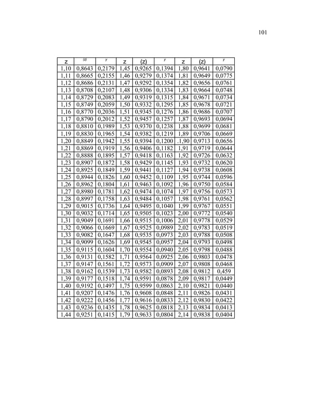 Tabel chi kuadrat | DOC