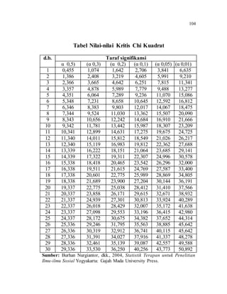 Tabel chi kuadrat | DOC
